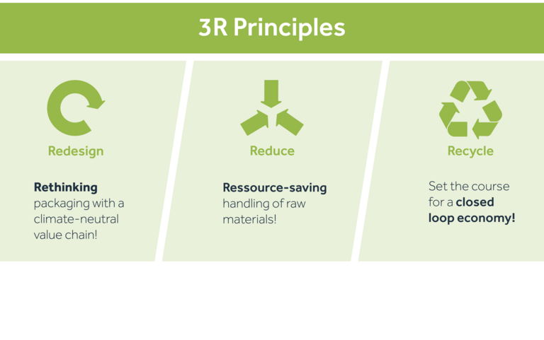 Climate-neutral packaging – Faller Packaging