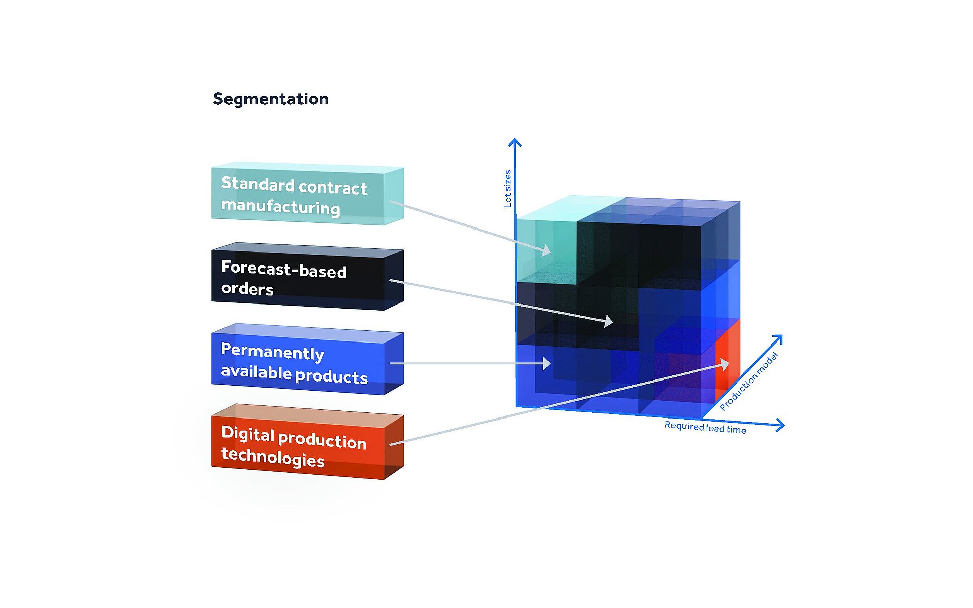 This is how supply chain optimisation works – Faller Packaging